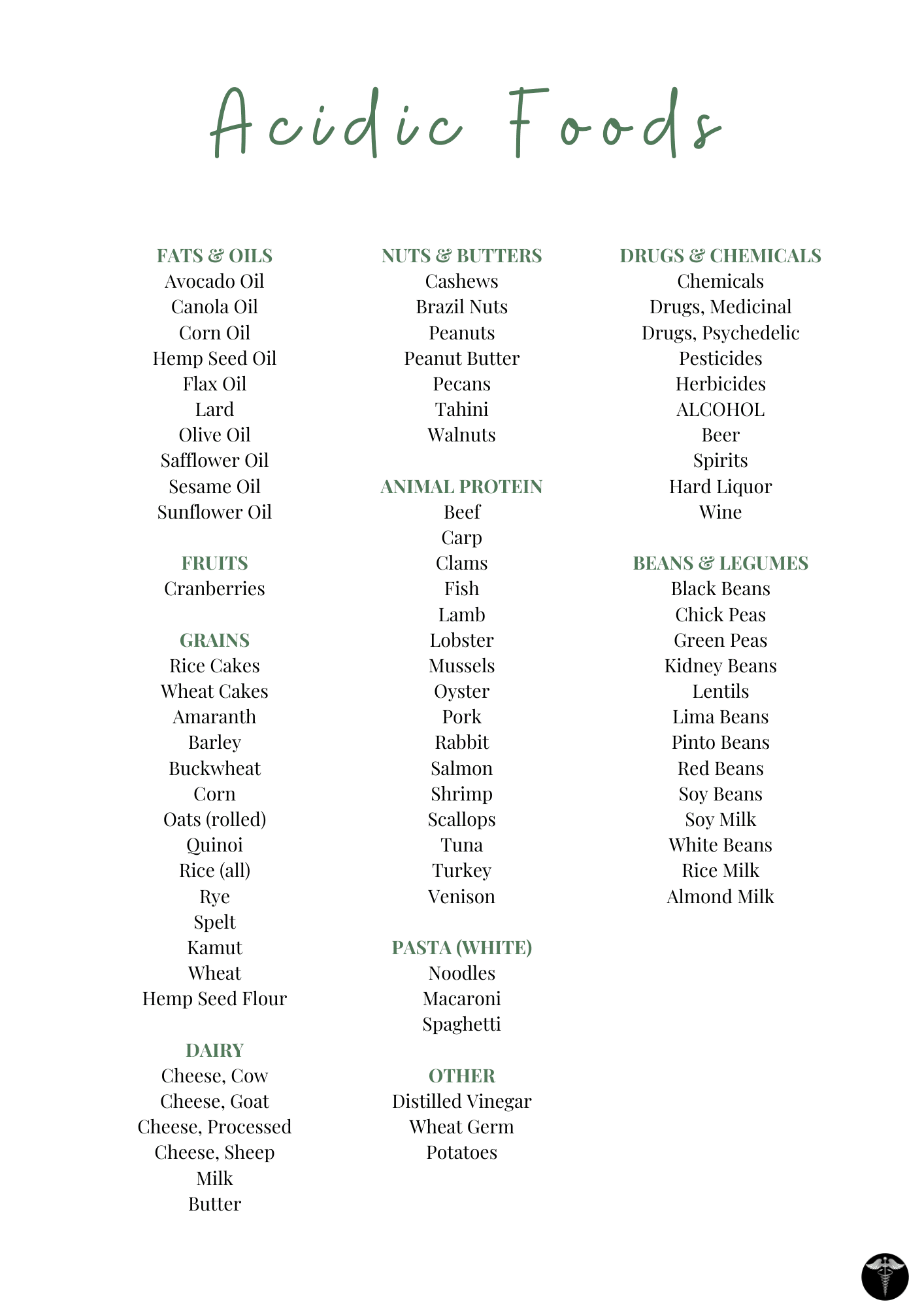 Acid/Alkaline Chart - Naturopath Perth - Perth Naturopath & Natural ...