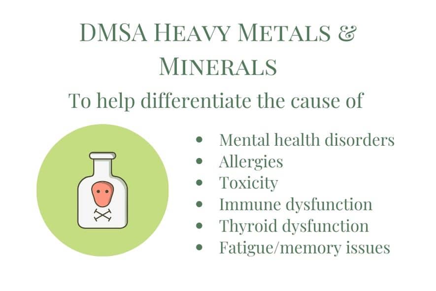 Naturopath Perth - Perth Naturopath & Natural Medicine Clinic | NatMed ...